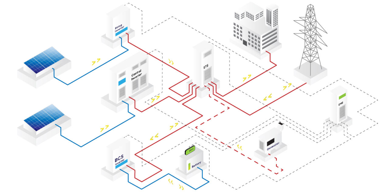 Energy Storage – Deo Energi