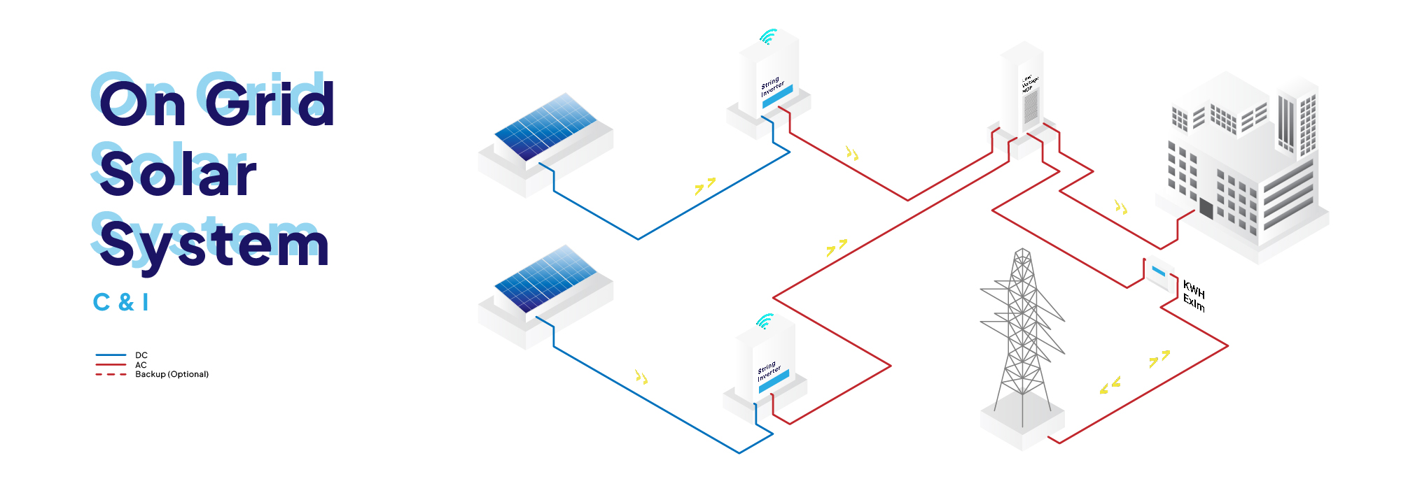 On Grid – Deo Energi