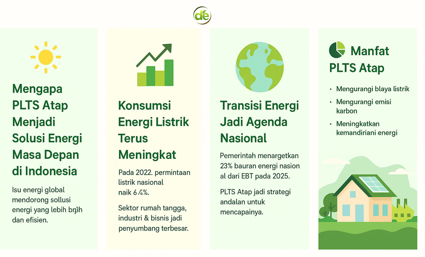 Keuntungan Menggunakan PLTS Atap untuk Rumah, Industri dan Perusahaan ...